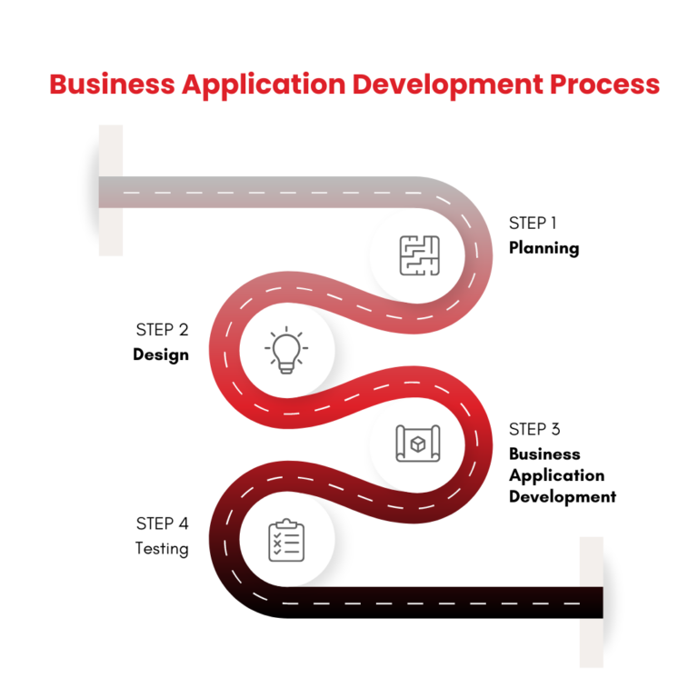 Business Application Development For Small Businesses