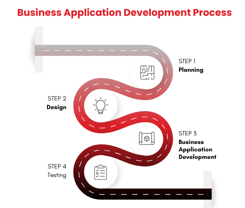 Business Application Development for Small Businesses – A Complete ...
