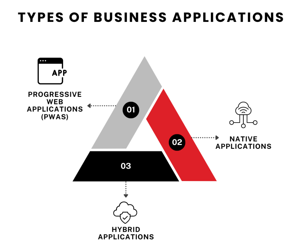 Business Application Development for Small Businesses – A Complete ...