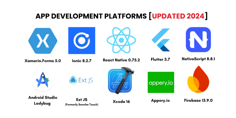 Top 10 App Development Platforms in 2024