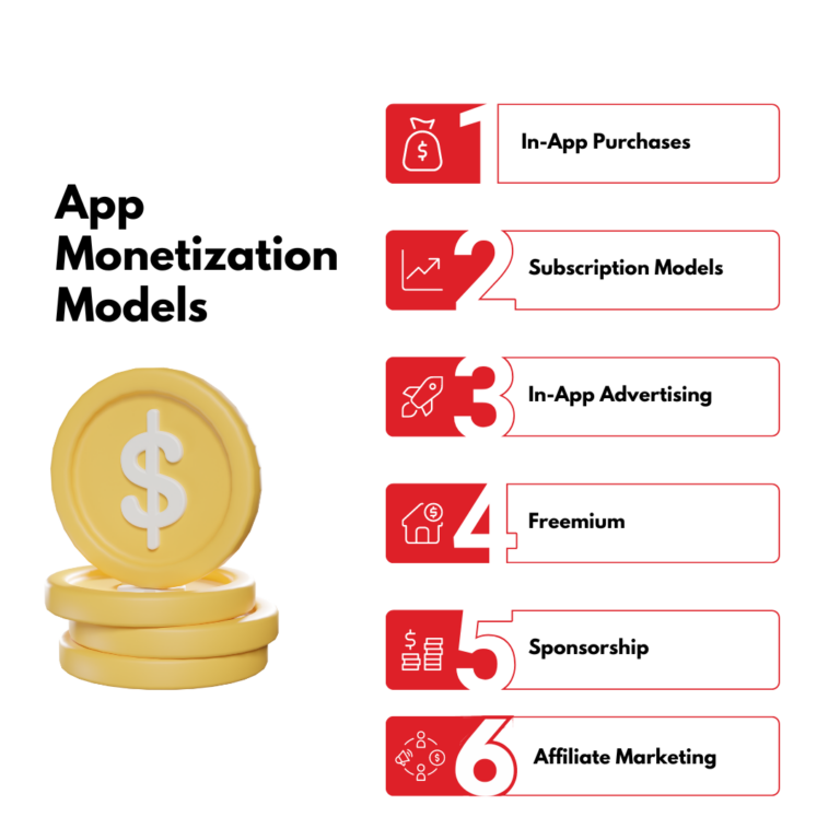 8 Proven App Monetization Strategies to Try in 2024