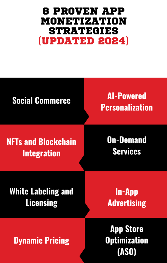 8 Proven App Monetization Strategies to Try in 2024