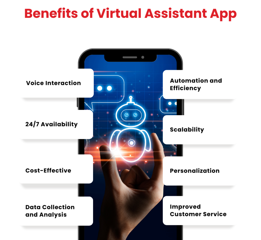 How to Create a Virtual Assistant App in 2024