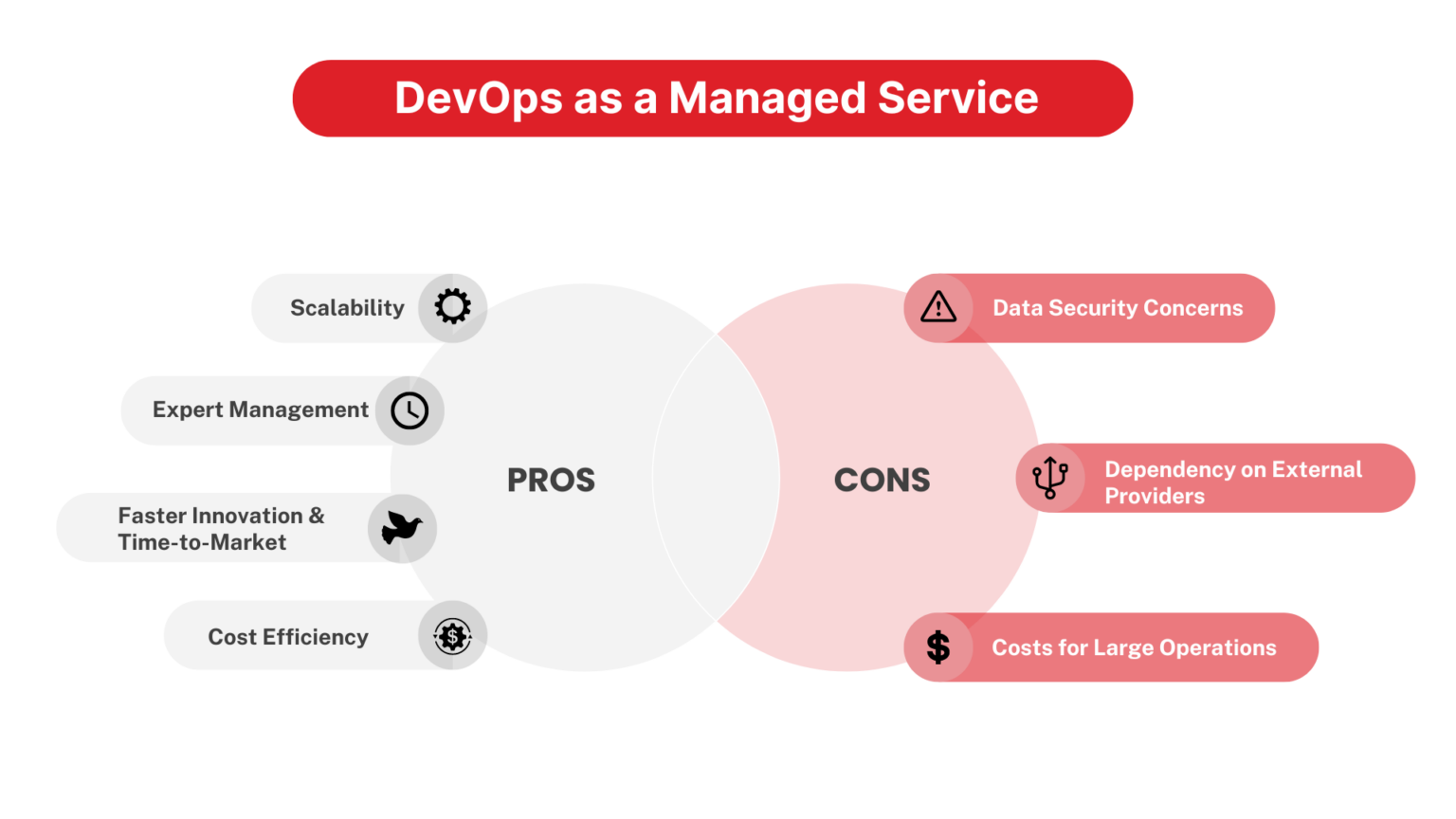 DevOps as a Service: The Ultimate Guide