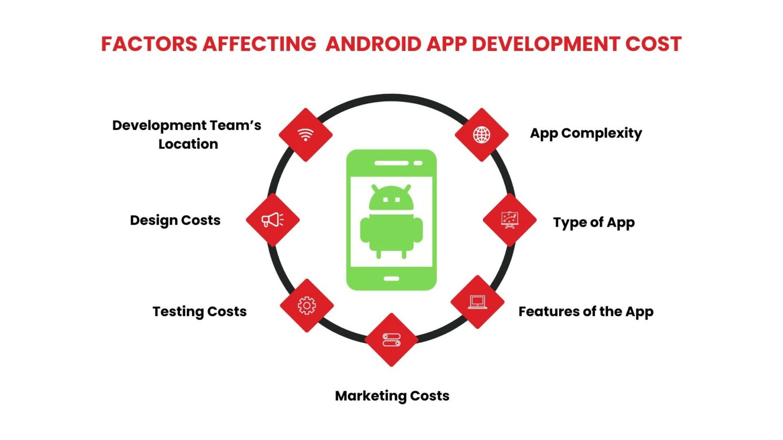 Android App Development Cost in 2025: A Complete Breakdown
