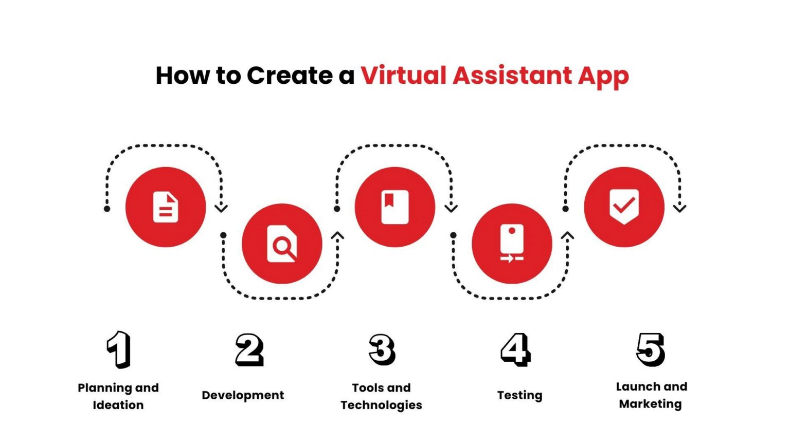 How to Create a Virtual Assistant App in 2024