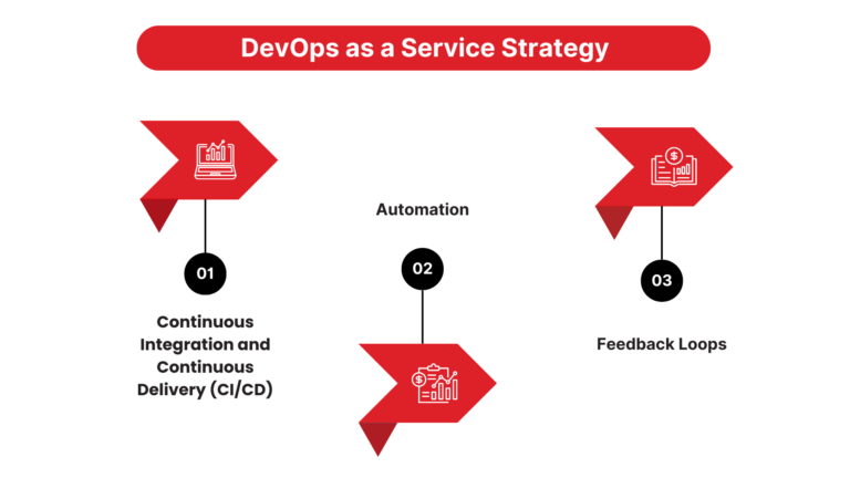 DevOps as a Service: The Ultimate Guide