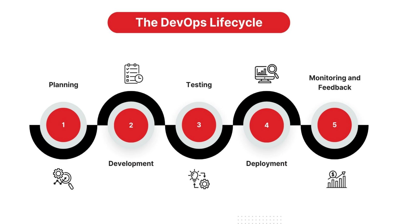 DevOps as a Service: The Ultimate Guide