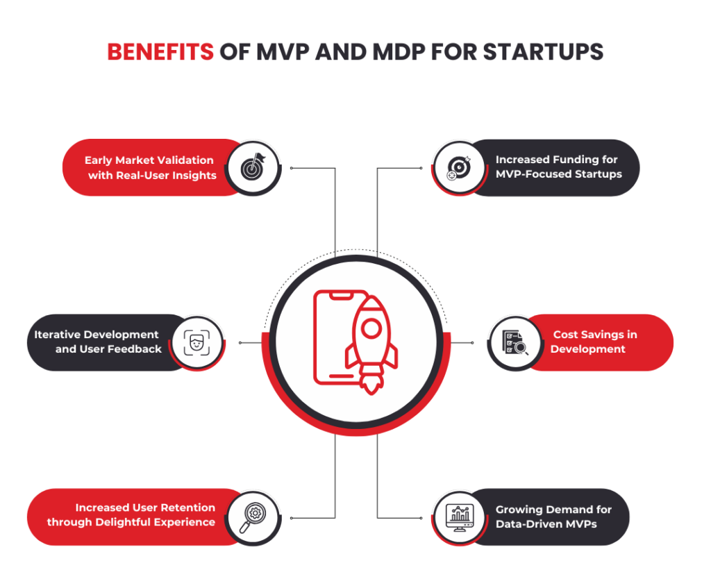 MVP App Development: Step-by-Step Guide for Startups