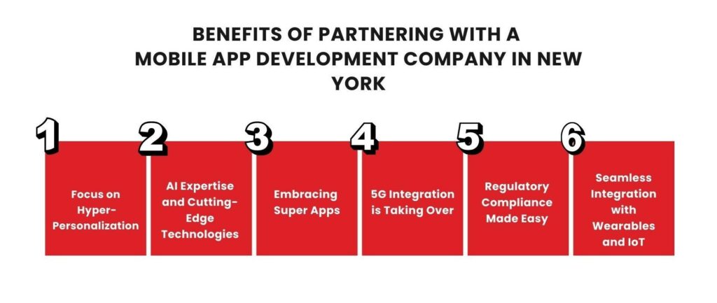 Unveiling the Future of Mobile App Development in New York