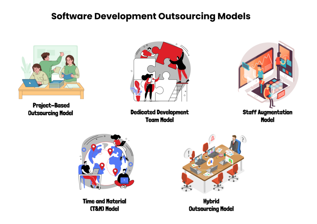 Why Strategic Software Development Outsourcing is the Future of Innovation