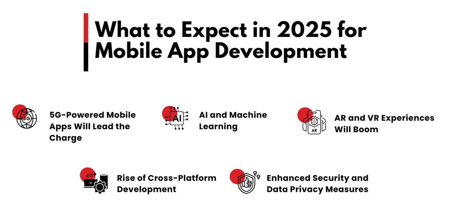 Unveiling the Future of Mobile App Development in New York