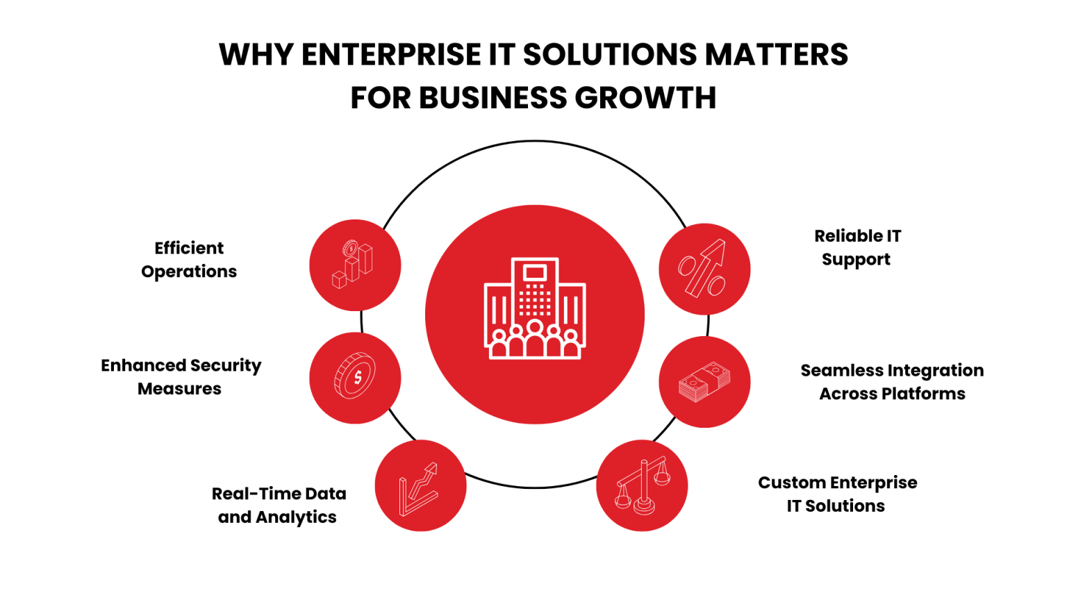 All You Need to Know About Enterprise IT Services and Solutions