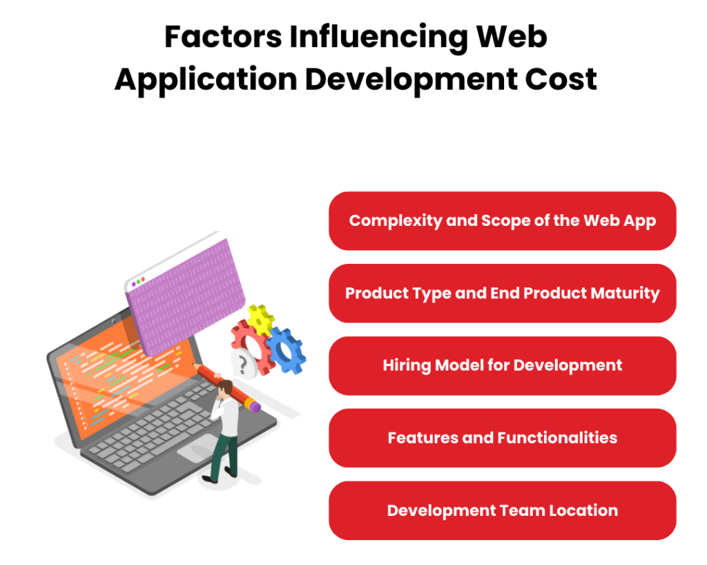 How Much Does Web Application Development Cost in 2025