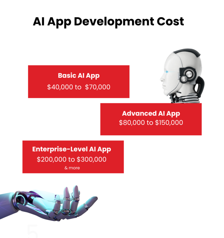 AI App Development Cost: Calculations and Complete Breakdown