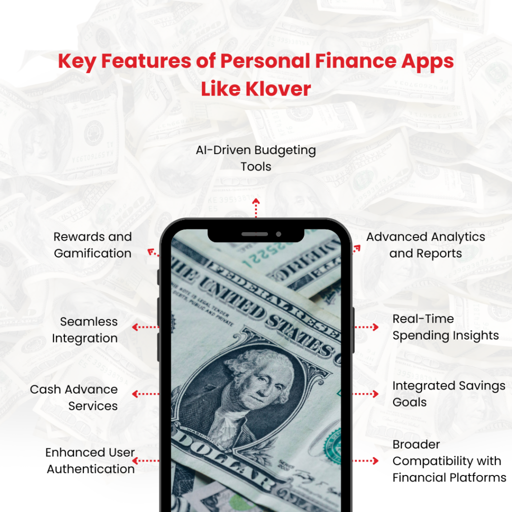 Cost to Build Personal Finance Apps Like Klover in 2025