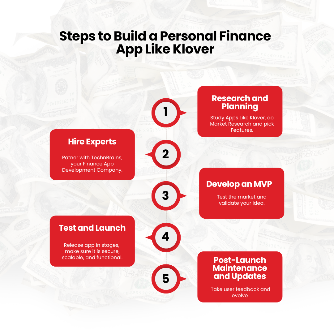 Cost to Build Personal Finance Apps Like Klover in 2025