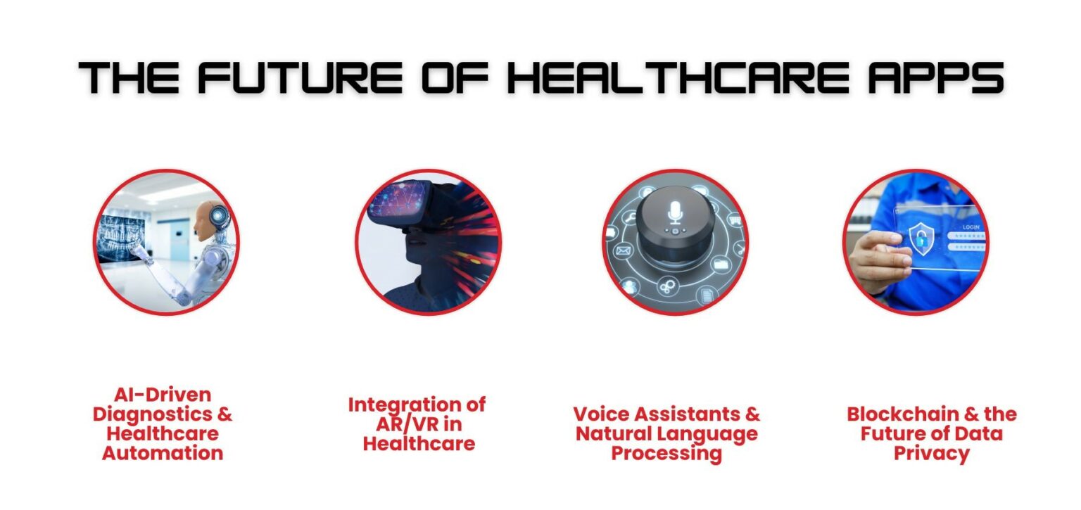 A Complete Guide to Healthcare App Development Cost In 2025