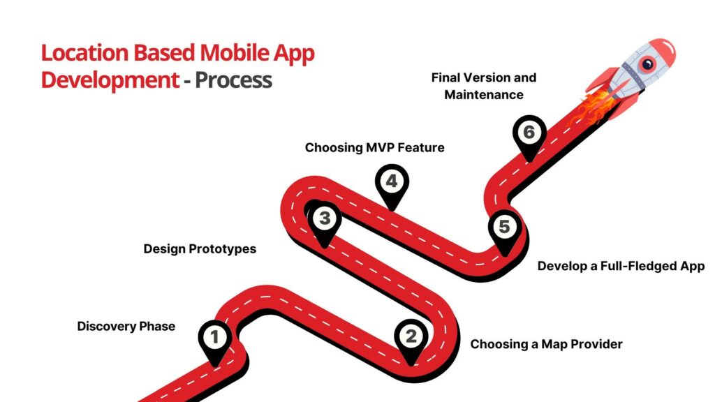 Location Based Mobile App Development for Businesses