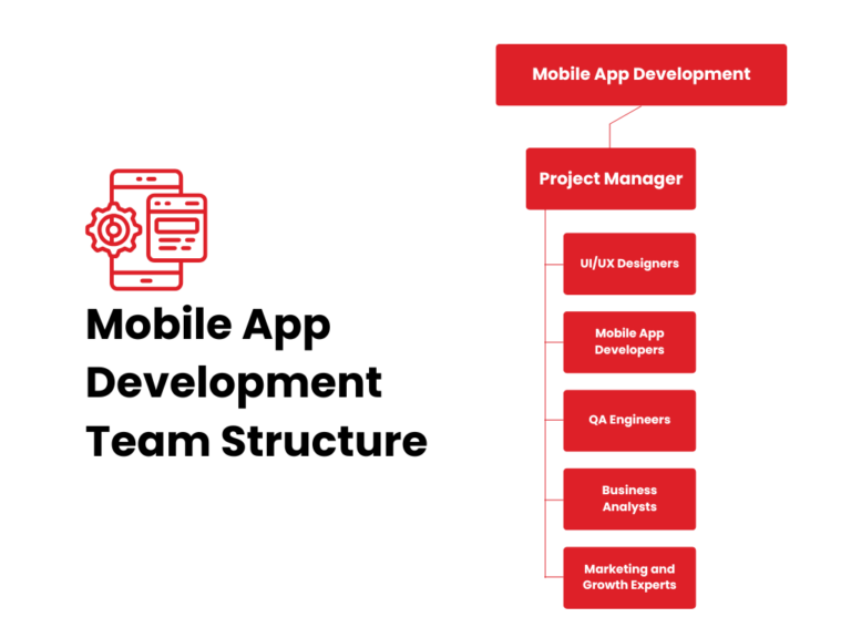 How to Assemble the Perfect Mobile App Development Team