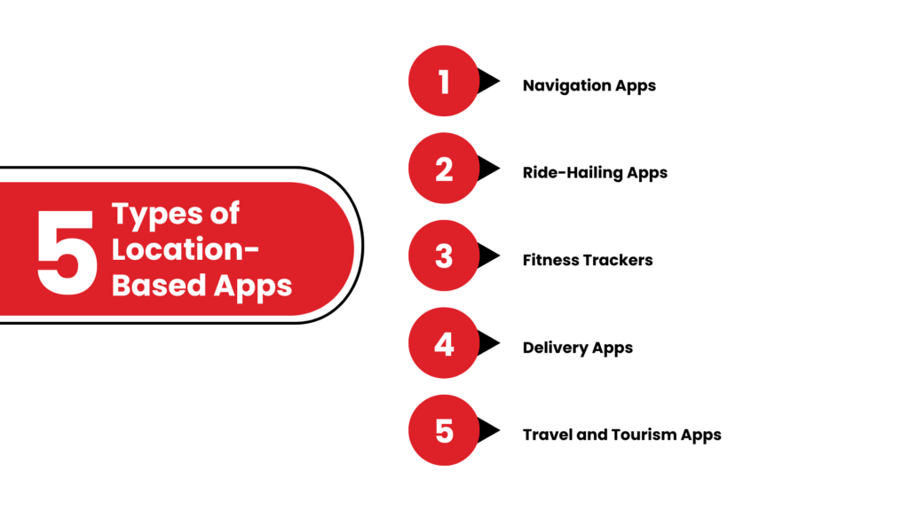 Location Based Mobile App Development for Businesses