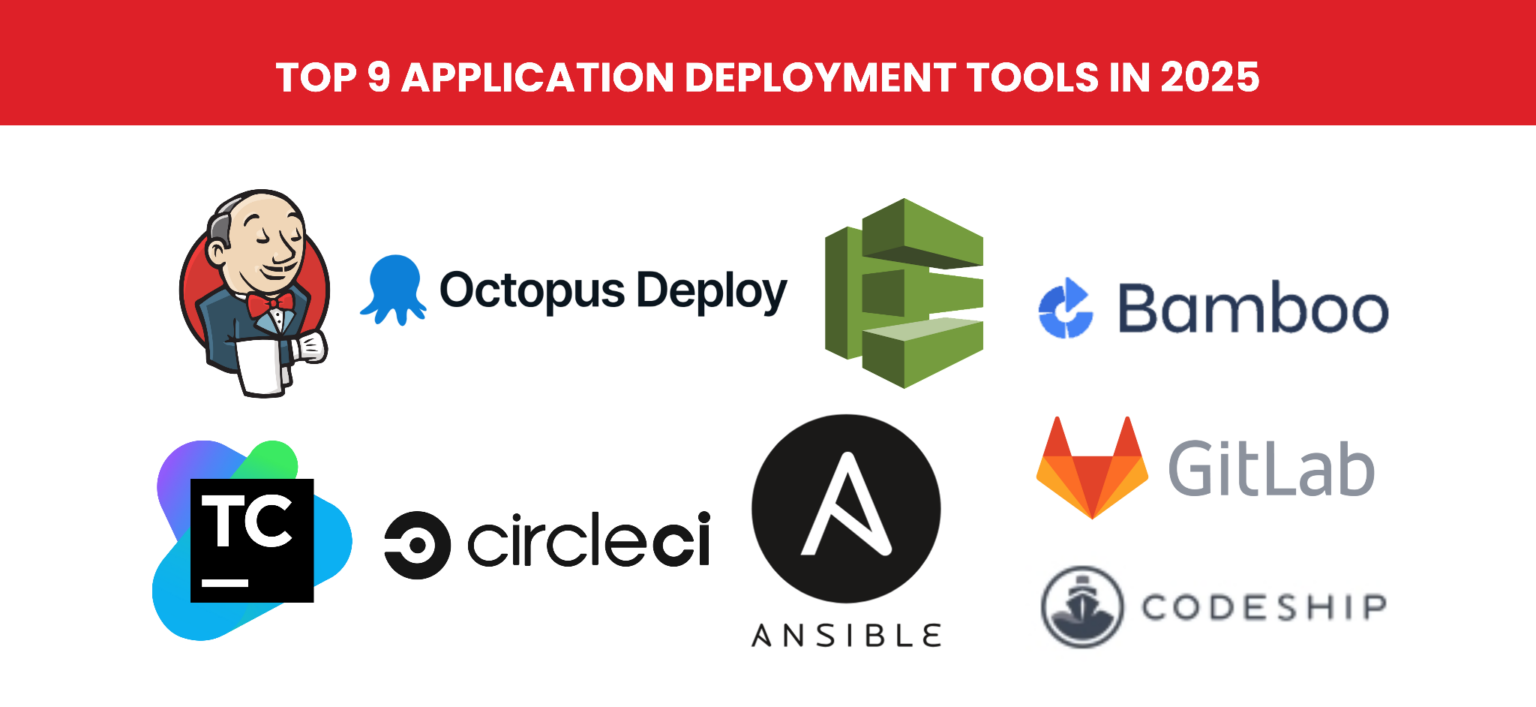 How to Streamline Application Deployment for Faster Go-to-Market