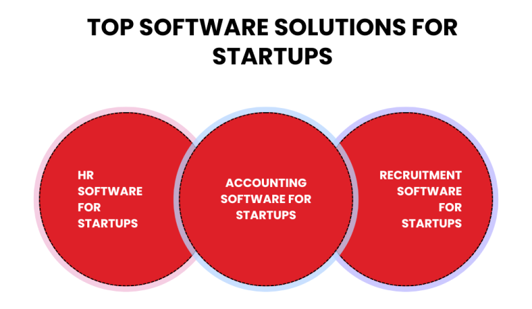 Custom Software Development for Startups - A Practical Guide