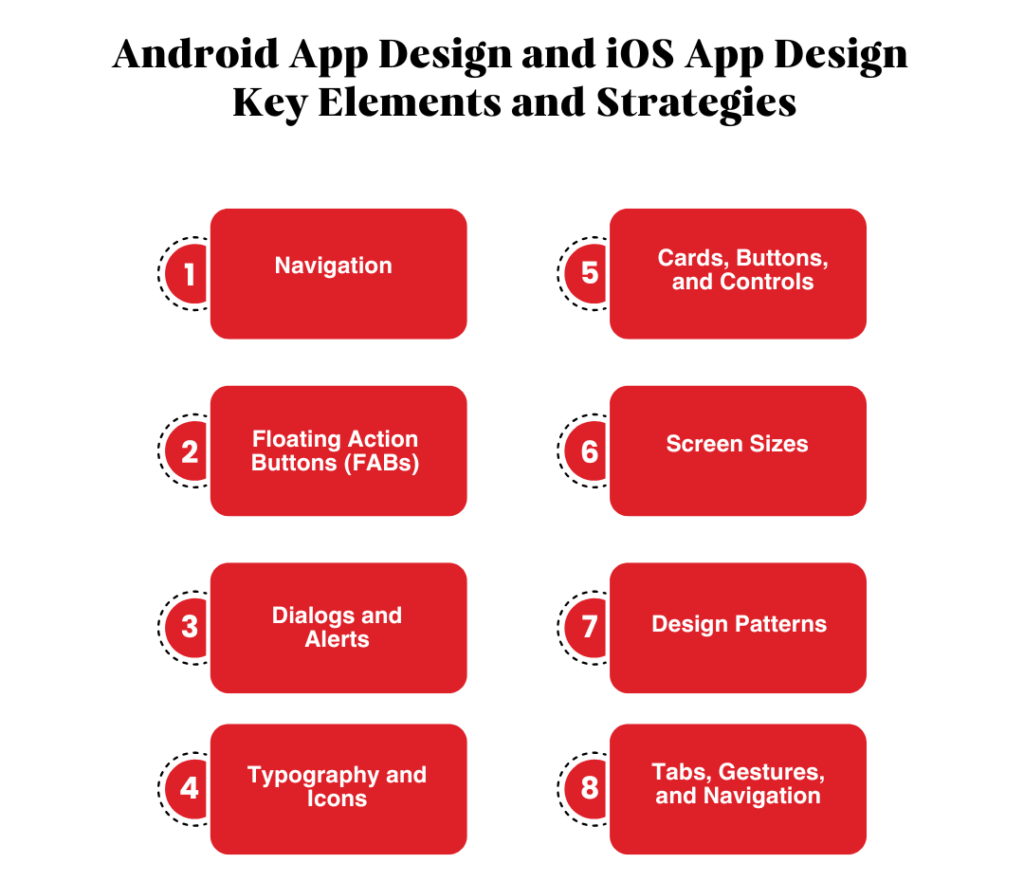 Android vs iOS App Design: App design Differences and Comparison