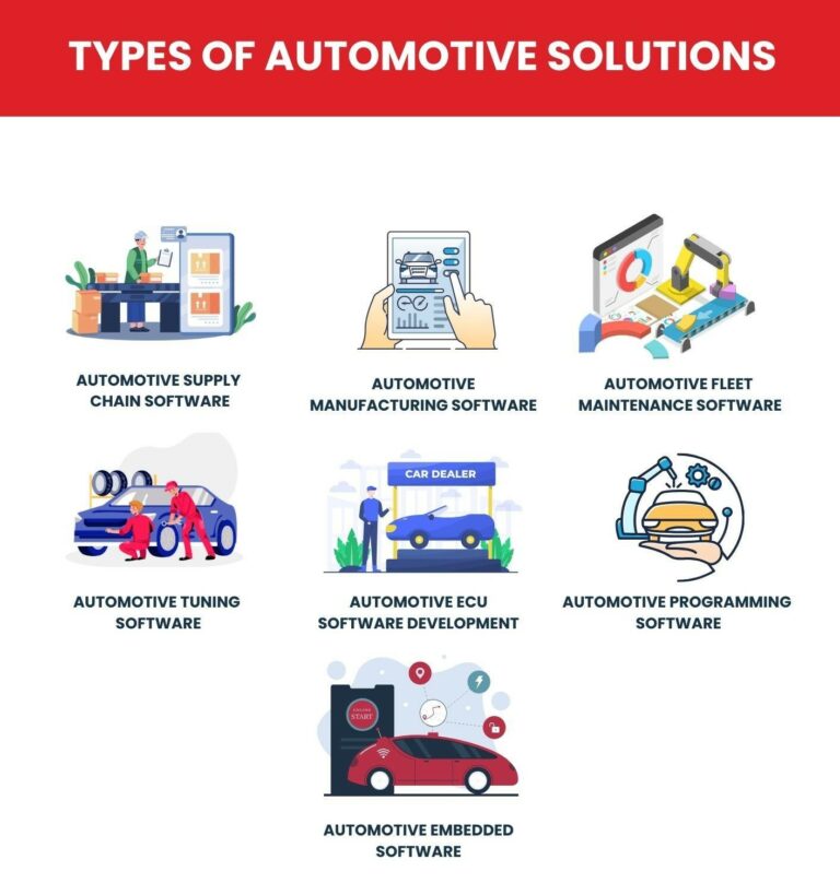 Types of Automotive Solutions – Features and Cost in 2025