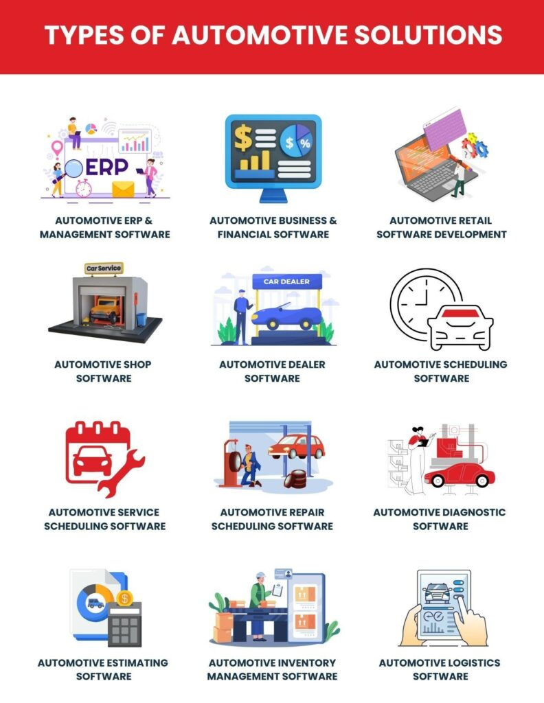 Types of Automotive Solutions – Features and Cost in 2025