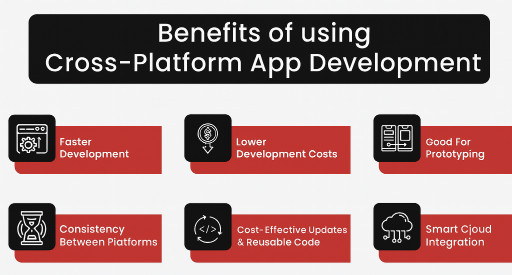 Why Startups Should Choose Cross-Platform App Development in 2025